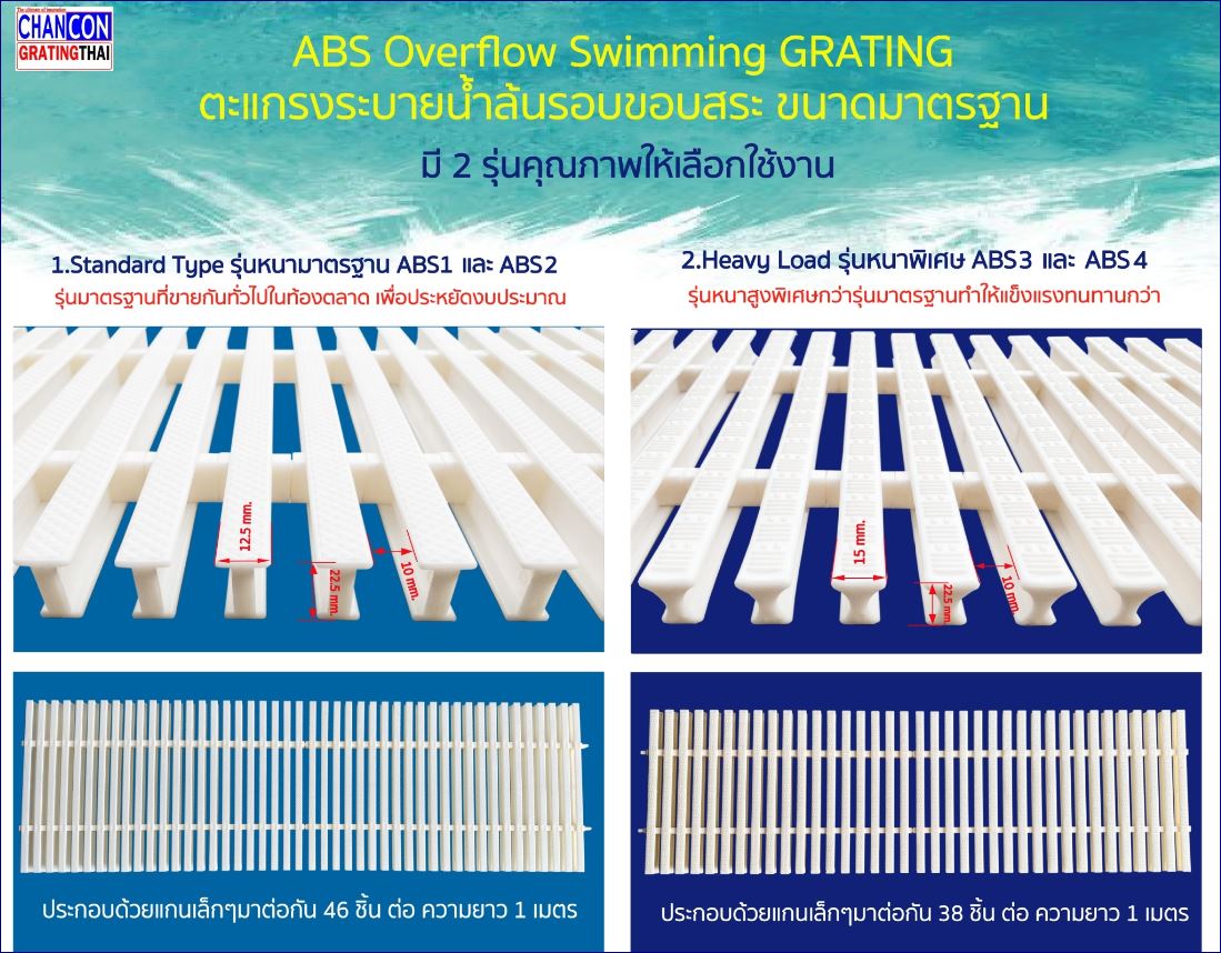 ตะแกรงระบายน้ำล้นรอบขอบสระว่ายน้ำ ABS Overflow Swimming GRATING